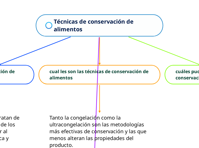 Técnicas de conservación de a...- Mapa Mental - Amostra